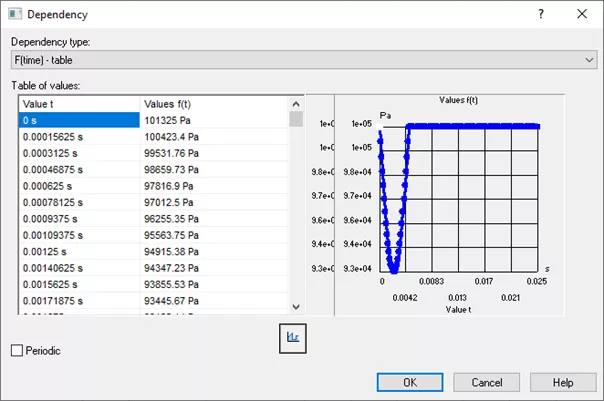 SOLIDWORKS Flow Simulation Transient Pressure Pulse Study | GoEngineer
